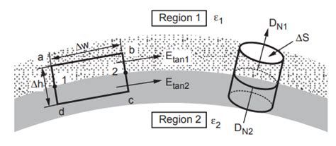 boundary conditions between two perfect dielectrics