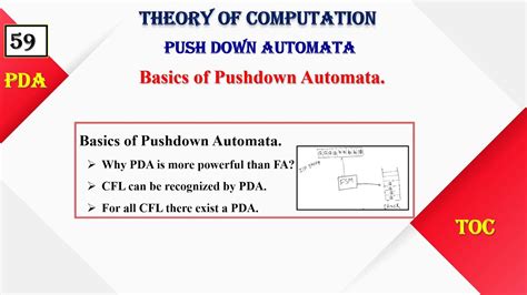 Basics Push Down Automata PDA 1 Theory Of Computation PDA 1 TOC