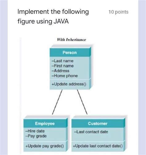 Solved 10 Points Implement The Following Figure Using Java