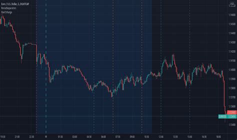 Timezone — Indicadores E Sinais — Tradingview