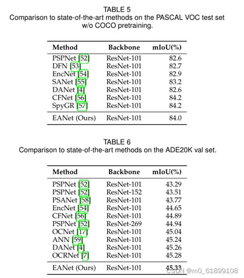 【论文笔记】beyond Self Attention External Attention Using Two Linear Layers For Visual Tasks Csdn博客