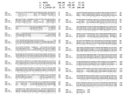 Epitope Based Chimeric Peptide Vaccine Design Against S M And E