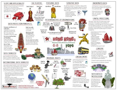 Hong Kongs Personal Data Privacy Ordinance Teachprivacy