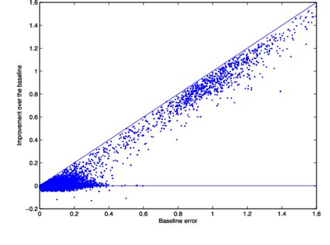 Figure From Fine Tuning Regression Forests Votes For Object Alignment In The Wild Semantic