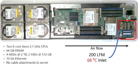 Microsoft Extends Fpga Reach From Bing To Deep Learning