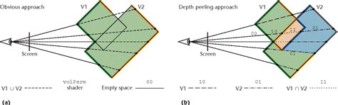 Figure 1 From Dynamic Shader Generation For Gpu Based Multi Volume Ray