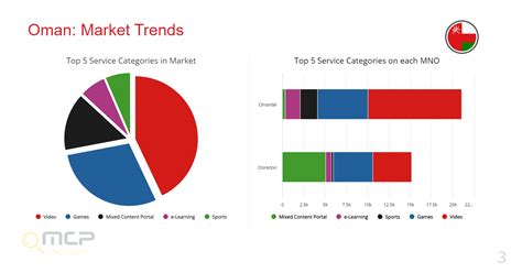 Market Insights Oman Mcp Insight