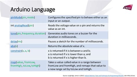 The Memorable Moments Of Computer Science Challenge Ppt Download