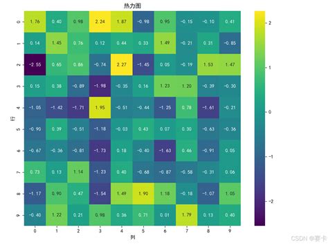 Python散点图 Scatter Plot 数据探索的第一张图表 EW帮帮网