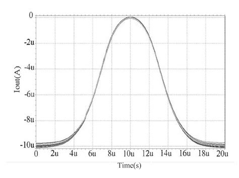 Figure 12 From An Analog Reconfigurable Gaussian Shaped Membership Function Generator Using