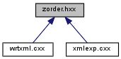 LibreOffice Module Sw Master Zorder Hxx File Reference