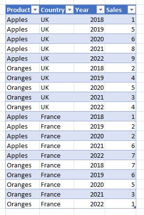 Chris Webb S Bi Blog Excel Small Multiples And Sparklines Fun With