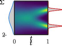A Visual Dive Into Conditional Flow Matching ICLR Blogposts