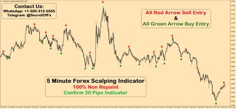 5 Minute Forex Scalping Indicator