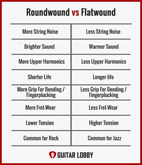 Guitar String Gauge 9 Vs 10 At Joel Sherwin Blog