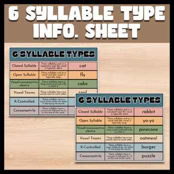 Six Syllable Types Information Sheet By JDLearning TPT