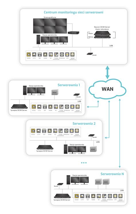 Dcim System Zarządzania Data Center Quantum Controls