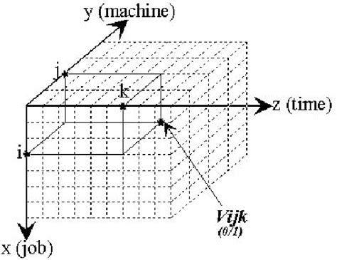 Figure 2 From Machine Learning And Neural Networks For Real Time Scheduling Semantic Scholar
