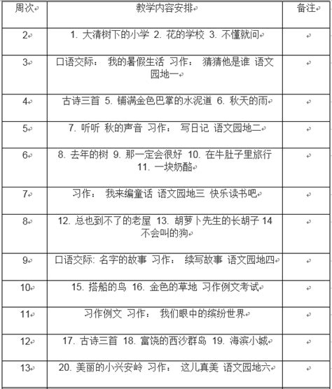 部编人教版语文三年级上册第四单元教材分析及课时安排 绿色文库网