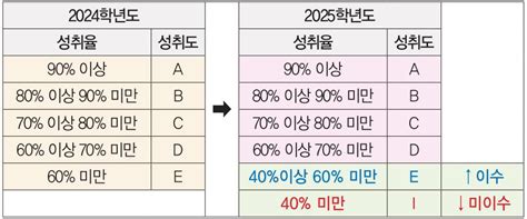 중3 학생을 위한 2025학년도 고교학점제 총정리 지역내일