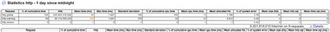 Monitoring Javamelody Collector Server Counting Error Number Of Hits