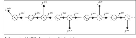 Figure 2 From A Post Processing Algorithm Based On Factor Graph Optimization For Autonomous