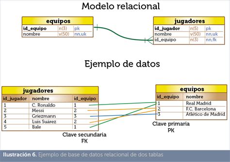 bases de datos concept map