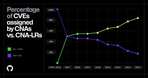 Securing The Open Source Supply Chain The Essential Role Of Cves The