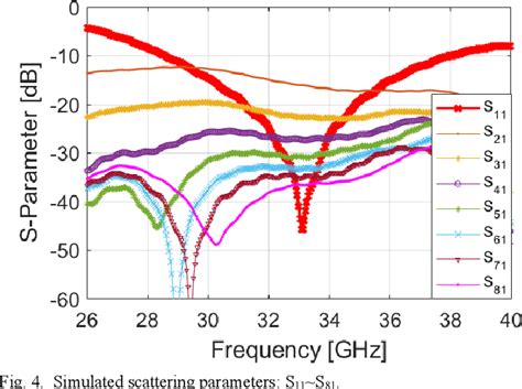 Figure 1 From Metamaterial Based Mm Wave Phased Array For Broadband