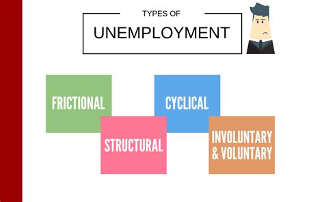 What Are The Different Types Of Unemployment