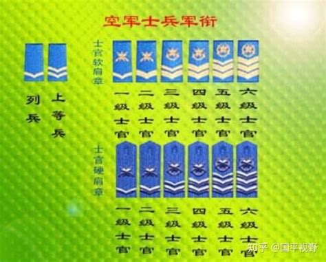 士官大都分为上中下士三个等级 知乎