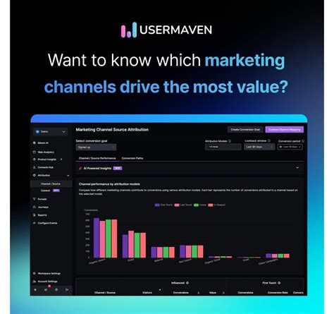 Usermaven On Linkedin Usermaven Attribution Ai