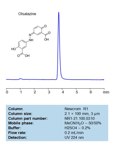 HPLC Method For Analysis Of Olsalazine On Newcrom R Column SIELC Technologies