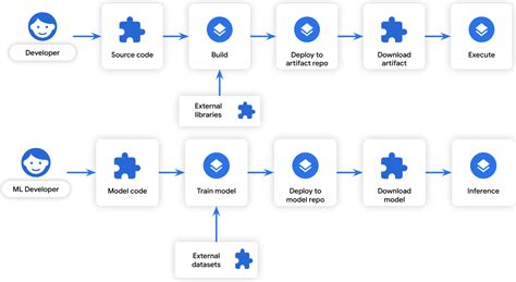Increasing Transparency In Ai Security Advantage Computers Nj