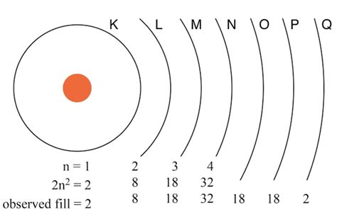 Magnetic Quantum Numbers Mℓ Deepstash