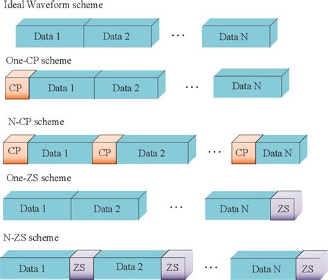figure 2 from performance analysis for orthogonal time frequency space