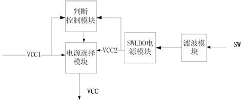 一种DCDC内部电源供电装置及DCDC电源转换器 爱企查