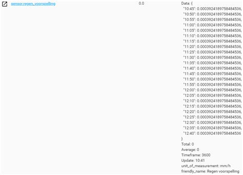 Lovelace Mini Graph Card Lovelace And Frontend Home Assistant Community