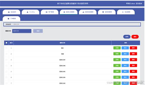 计算机毕业设计springboot基于协同过滤算法的服装个性化推荐系统2x68m9【附源码 数据库 部署 lw】 csdn博客