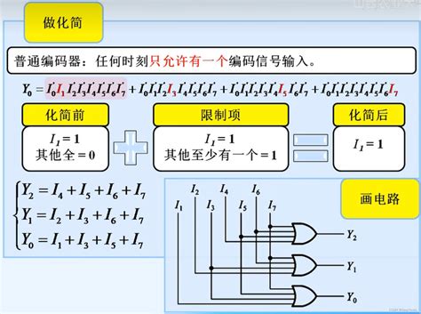 数字逻辑电路学习期末复习（组合逻辑电路常用器件） Csdn博客