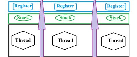 Qt Vii Multi Threads Signals And Slots Dev Community