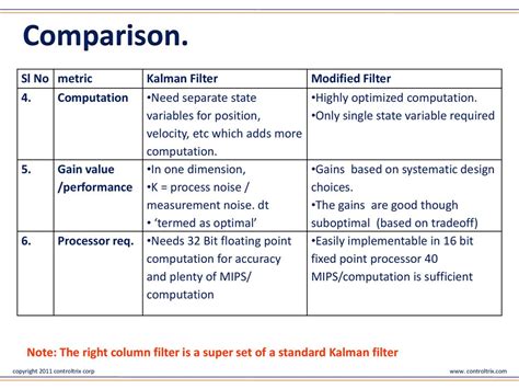 Velocity Estimation From Noisy Measurements Ppt Download