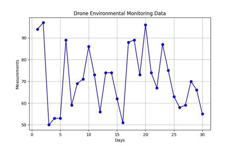The Synergy Of Environmental Science And Informatics Unveiled Round Table Environmental