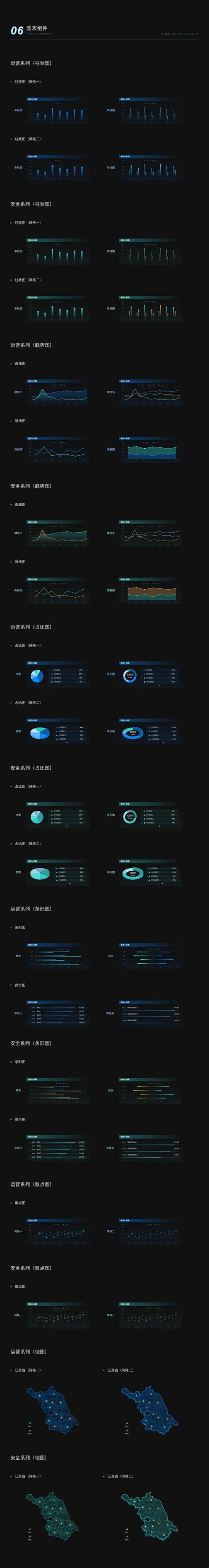 sketch格式网络安全运行大屏 可视化组件 ae动效 花瓣网