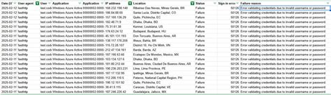Botnet Targets Basic Auth In Microsoft 365 Password Spray Attacks