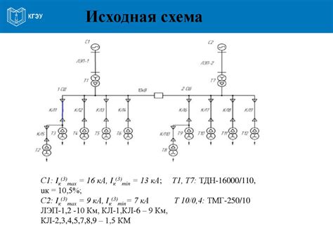 Проектирование релейной защиты кабельной линий электропередачи ...