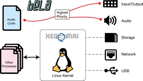 Bela Software The Bela Knowledge Base
