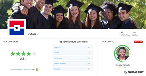 Dcccd Culture Comparably
