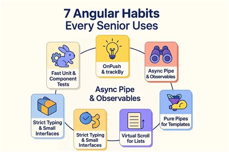 Angular Vs Angularjs Understanding The Key Differences By Aritra