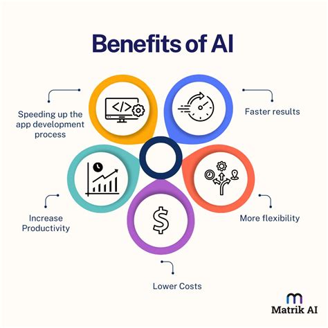 Ai Artificialintelligence Lowcodenocode Aiforall Ethicalai Matrik Ai